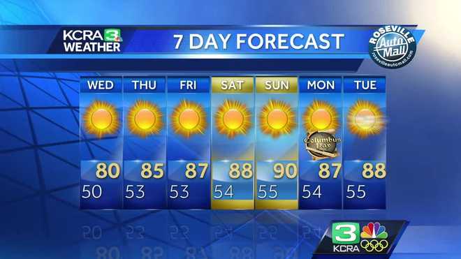 KCRA Today: What you need to know for Wednesday, Oct. 4, 2017
