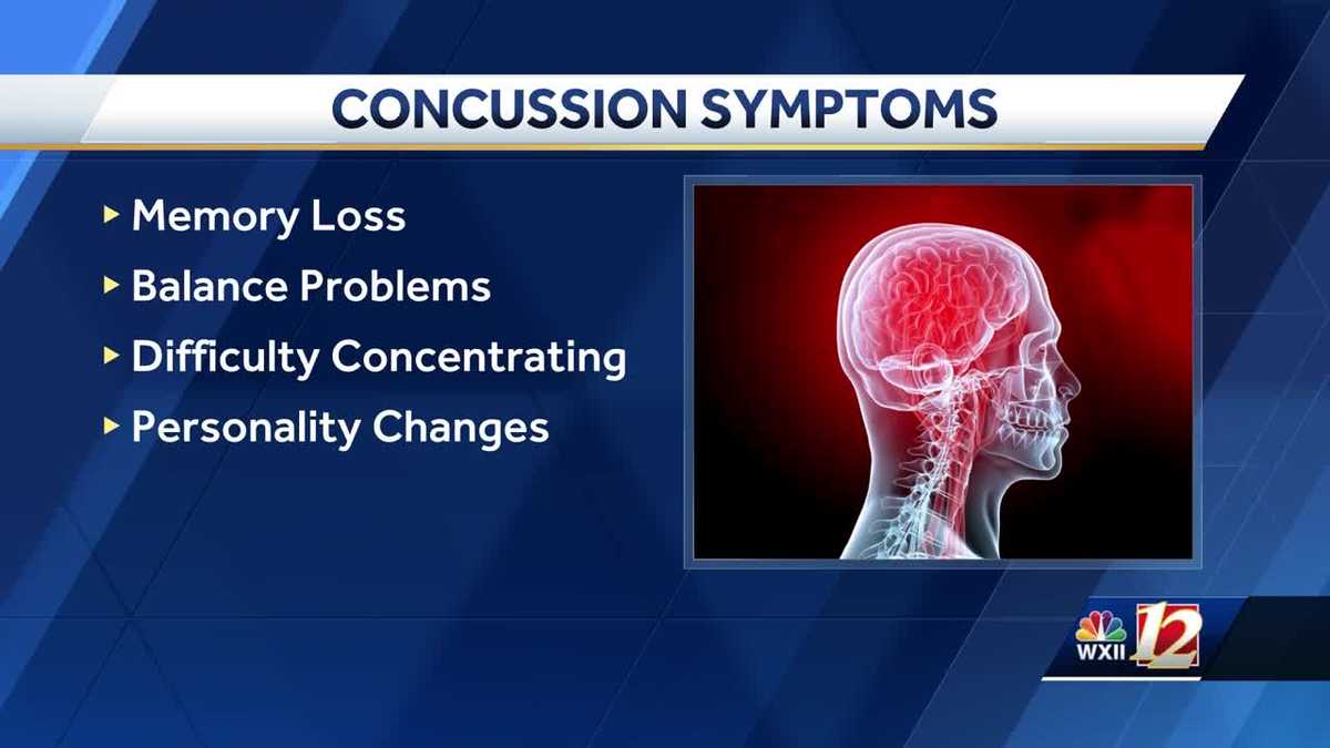 Signs & Symptoms Of Concussions