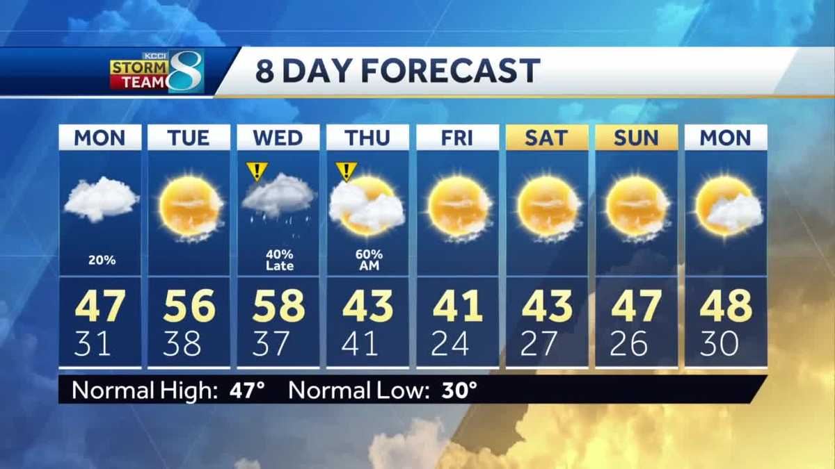 Cloudy Monday to start the work week