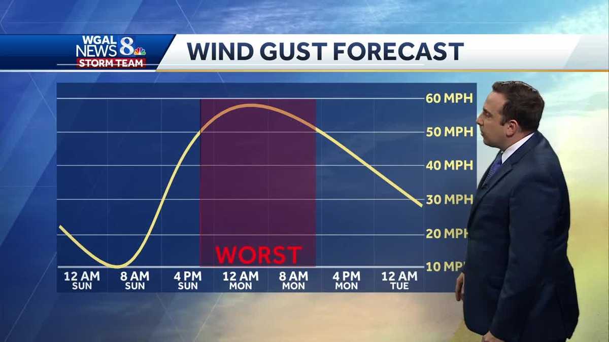 Rain Tonight; High Winds Sunday & Monday