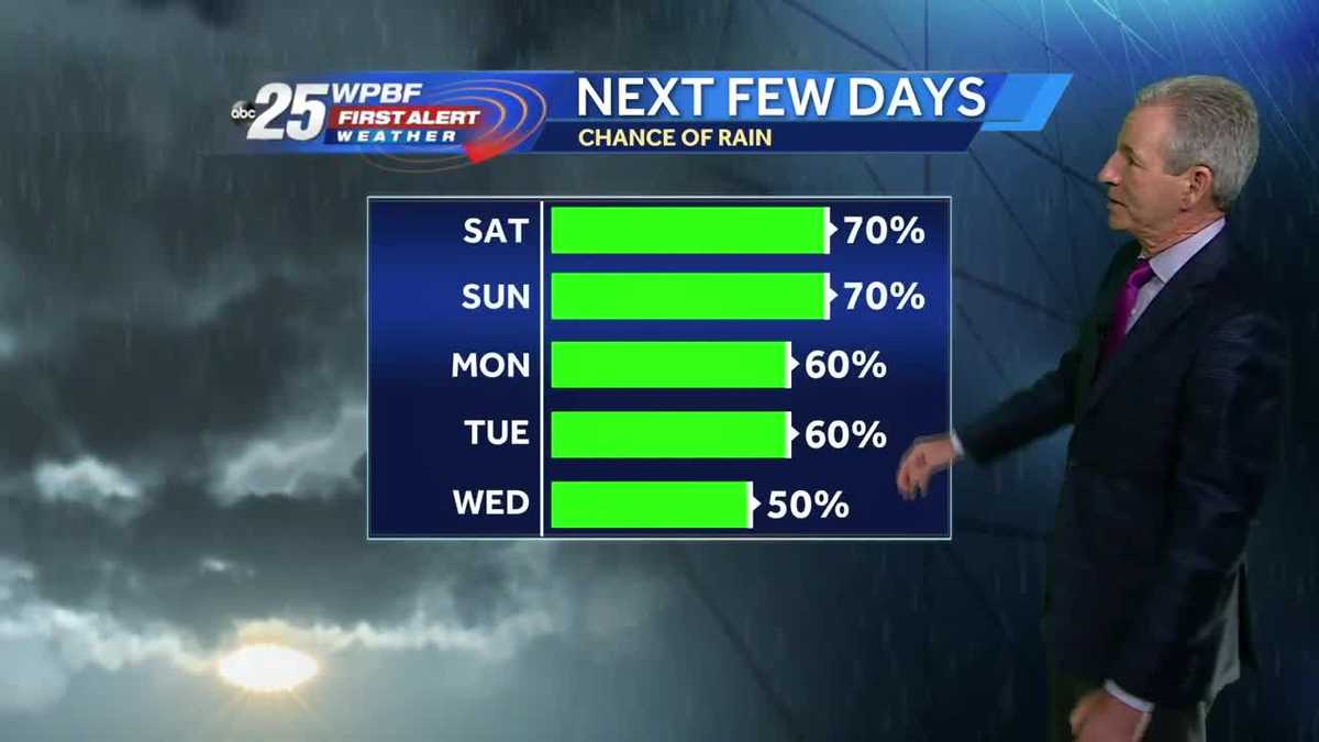Mike Lyons' Video Forecast