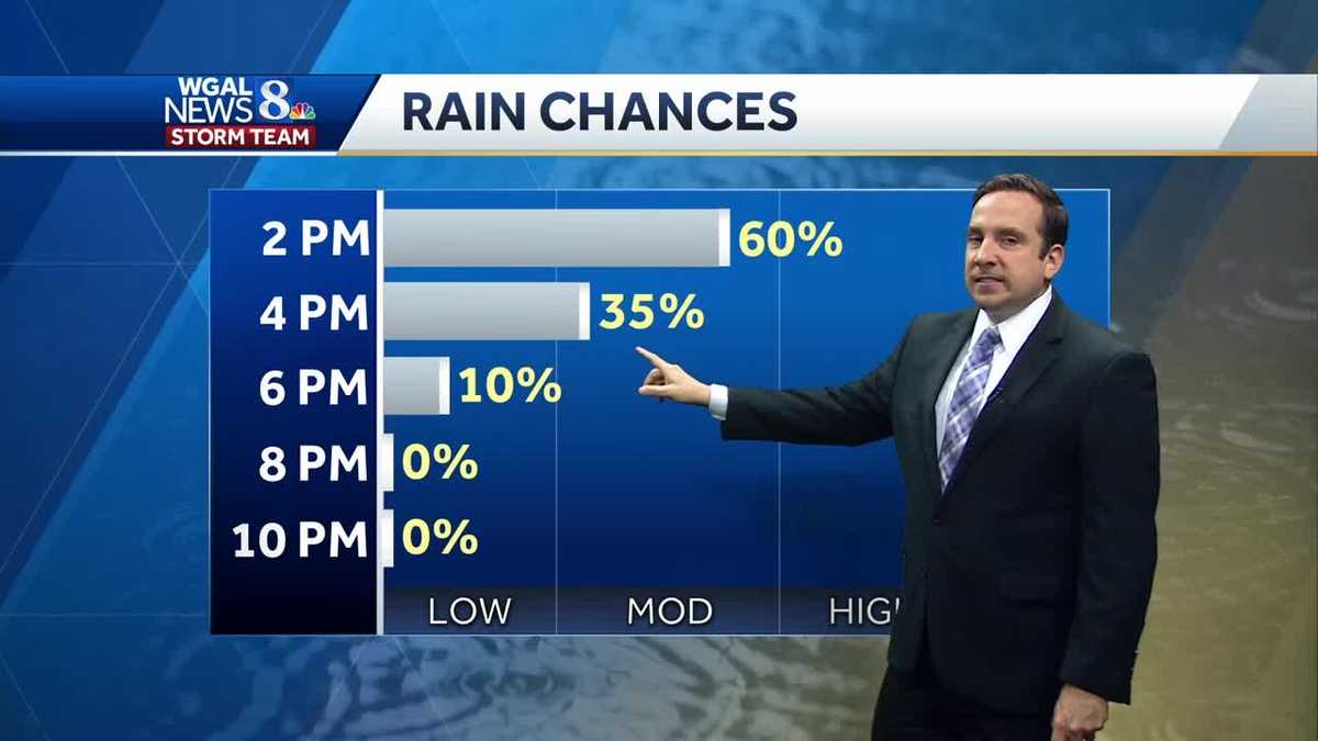 Scattered Showers & Thunderstorms Taper; Clearing Skies This Evening Scattered Showers & Thunderstorms Taper; Clearing Skies This Evening