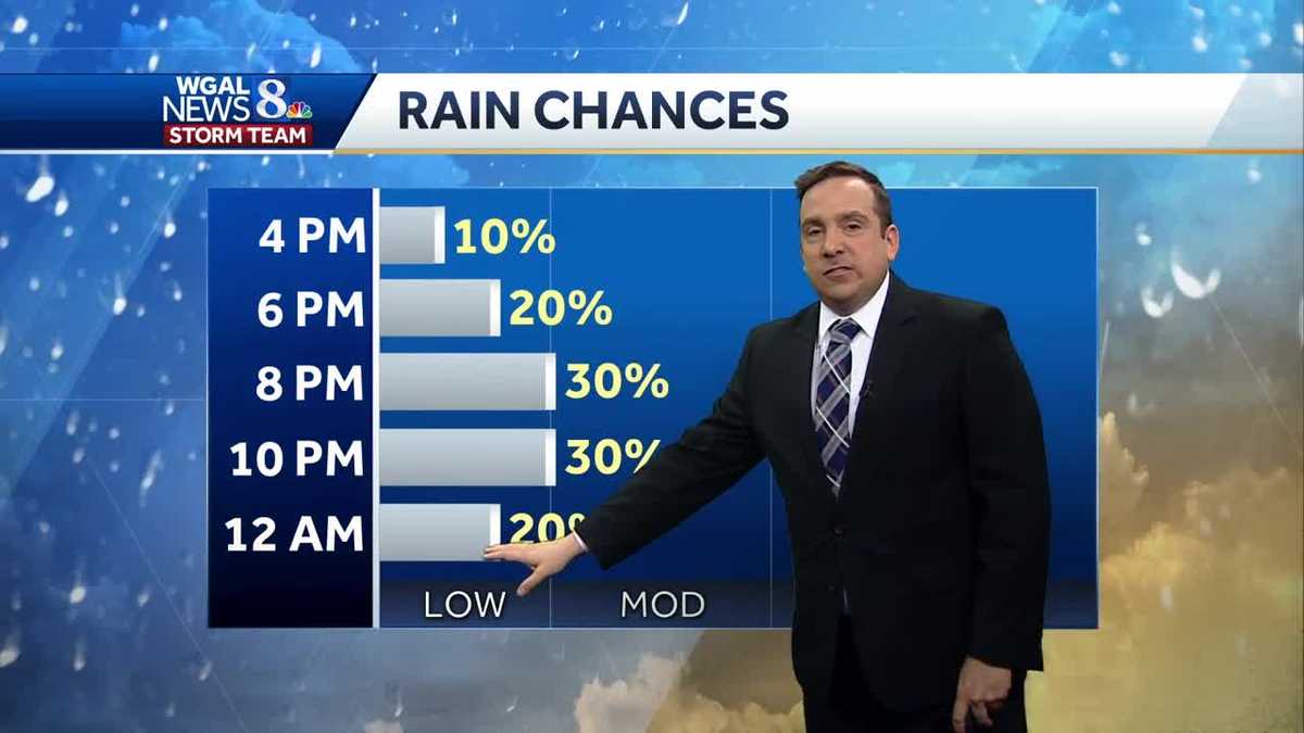 Patchy Light Rain This Evening; Fire Weather Watch for Wednesday