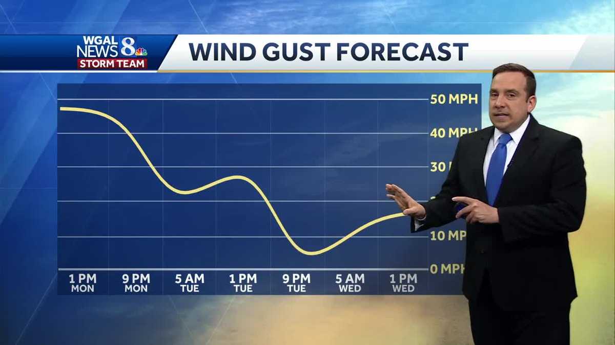 Windy Monday Afternoon & Evening, Mild Tuesday