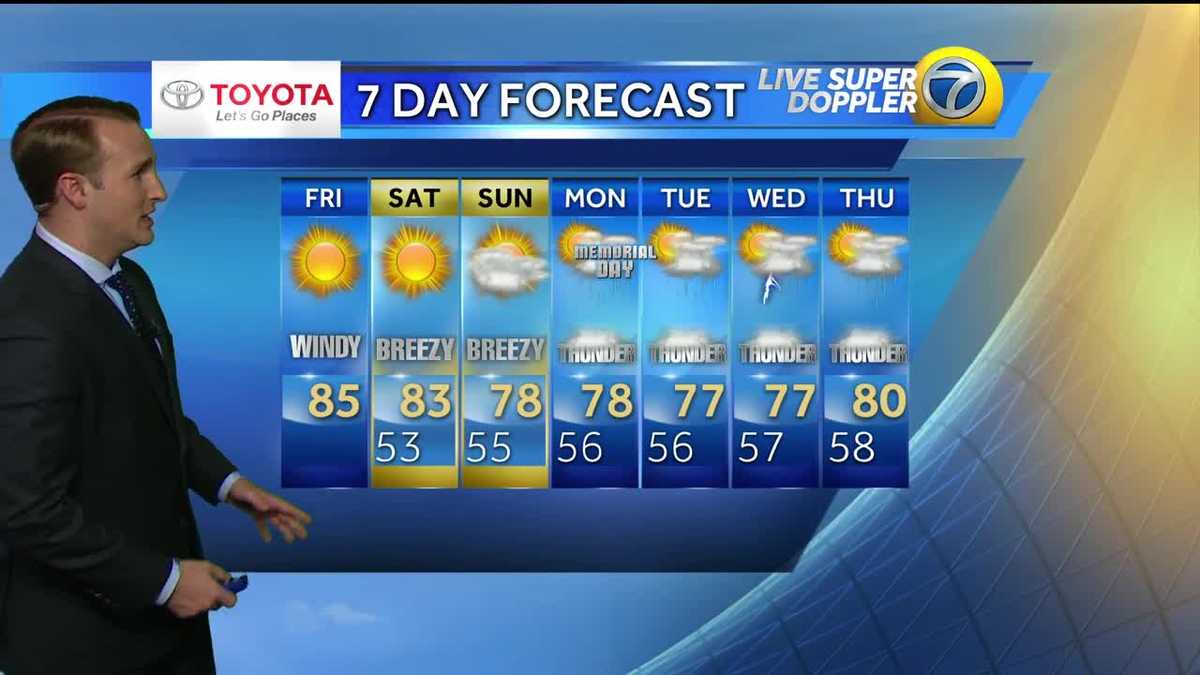 Matt Howerton's Friday Forecast