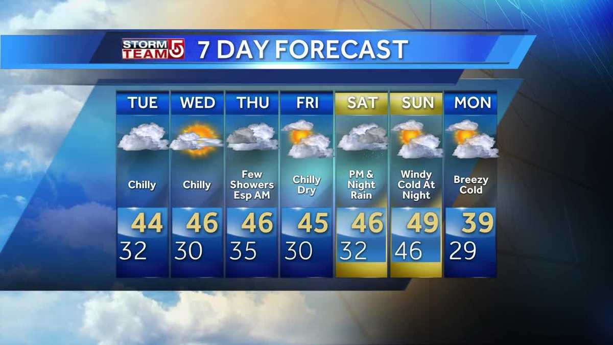Video: Chilly, mostly cloudy Tuesday