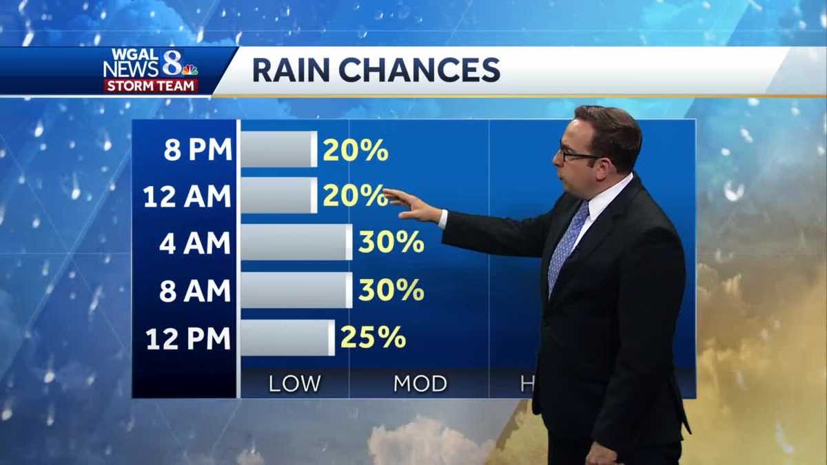 Cool & Cloudy Wednesday With Showers; More Sunshine Thursday & Friday