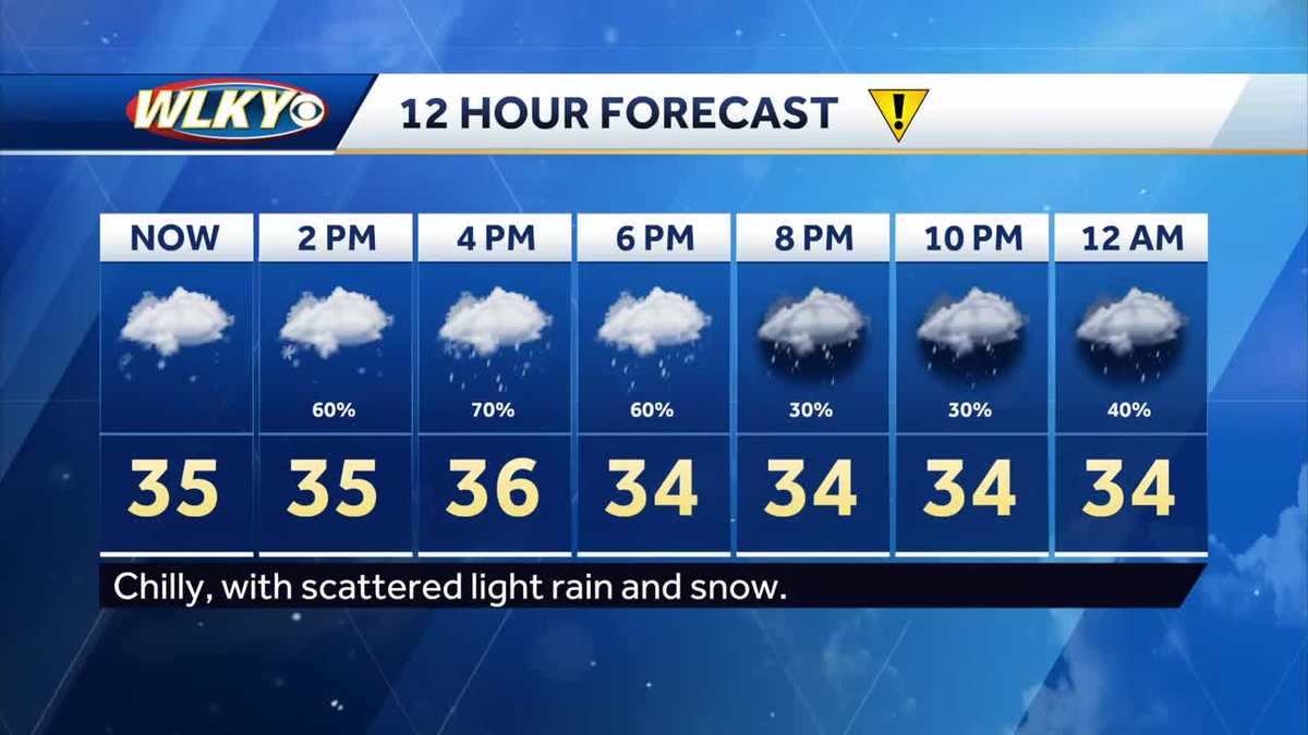 Winter storm warning for Louisville area; inches of snow possible