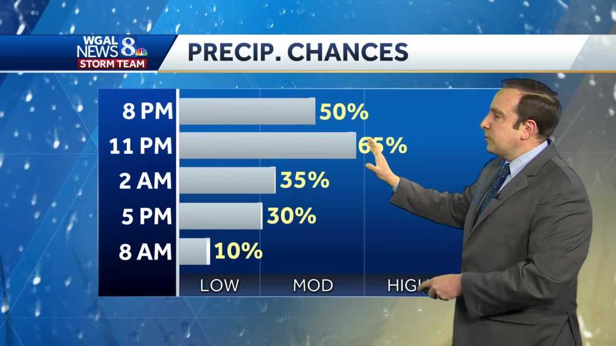 Scattered, light freezing rain tonight; Multiple Storms To Impact ...