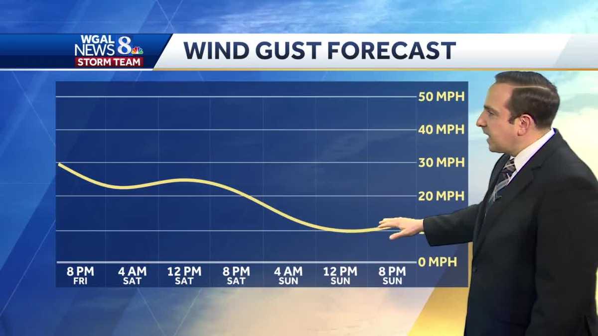 Blustery & Cold Start To Weekend; Spring-Like Warmth Early Next Week