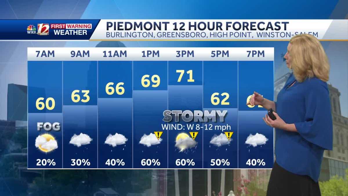 Severe storm warnings and risks Friday afternoon and evening