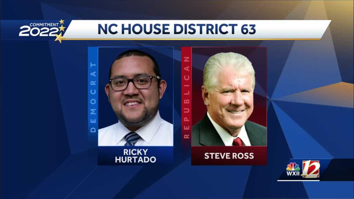 North Carolina House District 63 race set for rematch