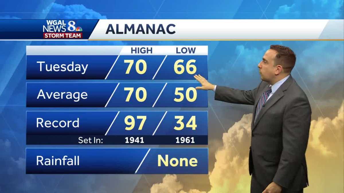 Gloomy, Mild End To Work Week With Scattered Drizzle, Isolated Showers