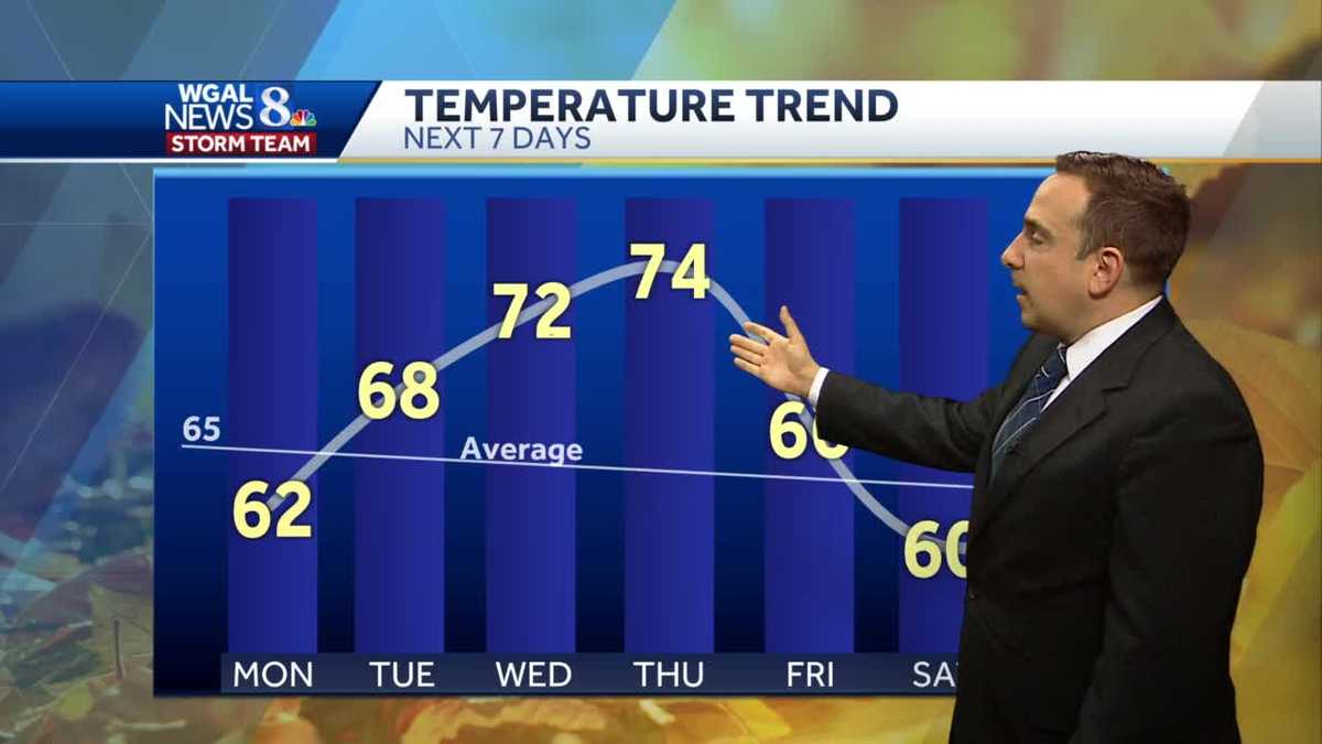 Seasonal Chill & Gusty Winds To Start Week; Milder Midweek