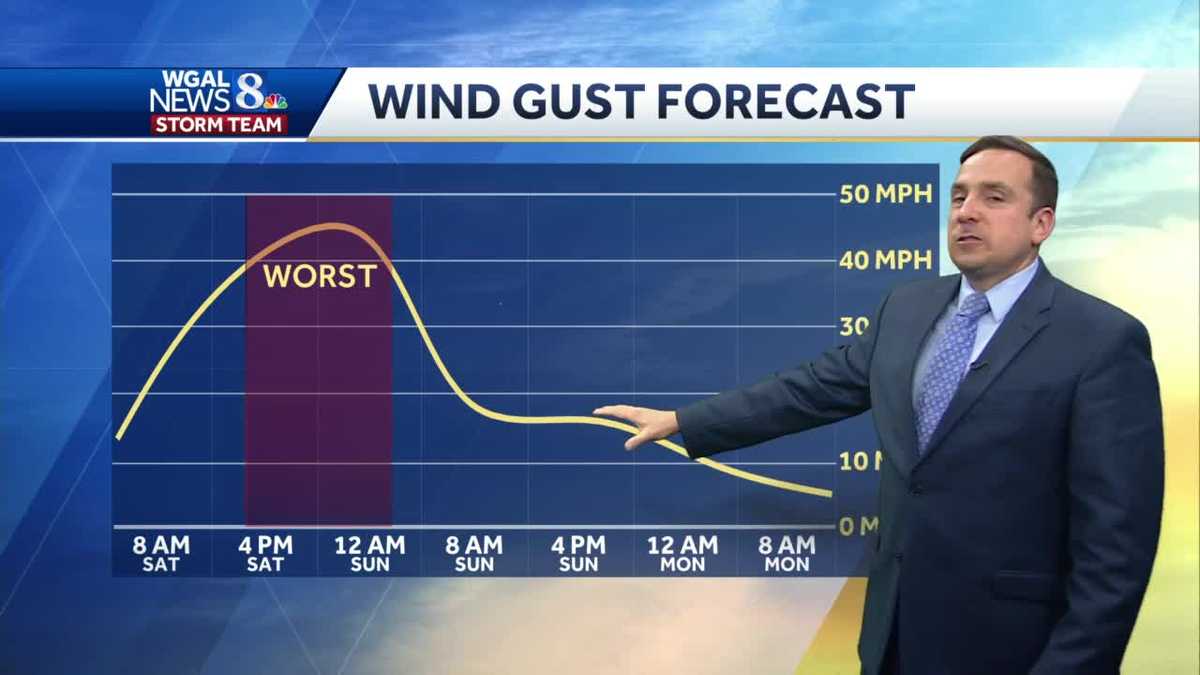Impact Day: Strong Winds, Record Warmth, Thundershowers Saturday