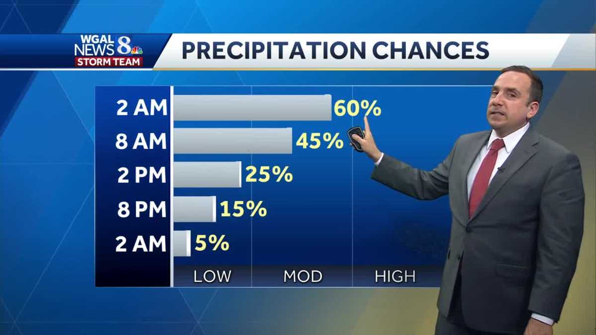 Showery Weather Continues Tonight & Thursday; Drying Out For New Year's Eve