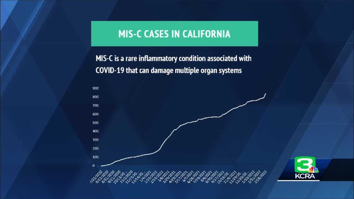 What to know about MIS-C cases in kids as cases rise in California