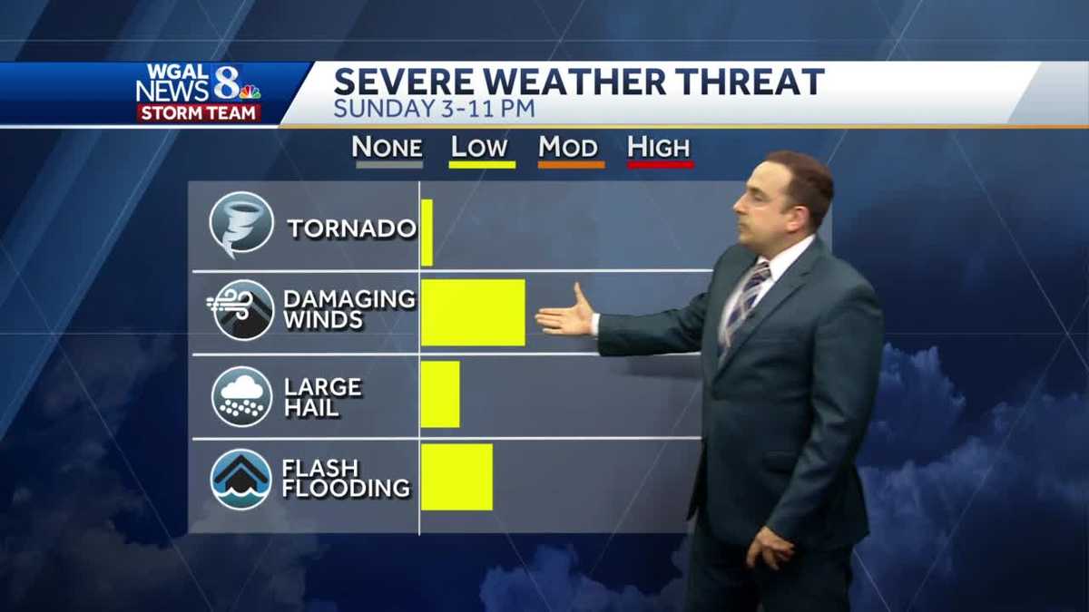 Rain Returns Sunday Morning, Scattered Storms Sunday Afternoon & Evening