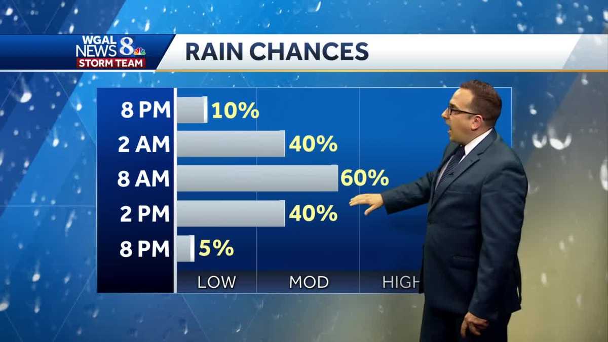 Next cold front moving our way