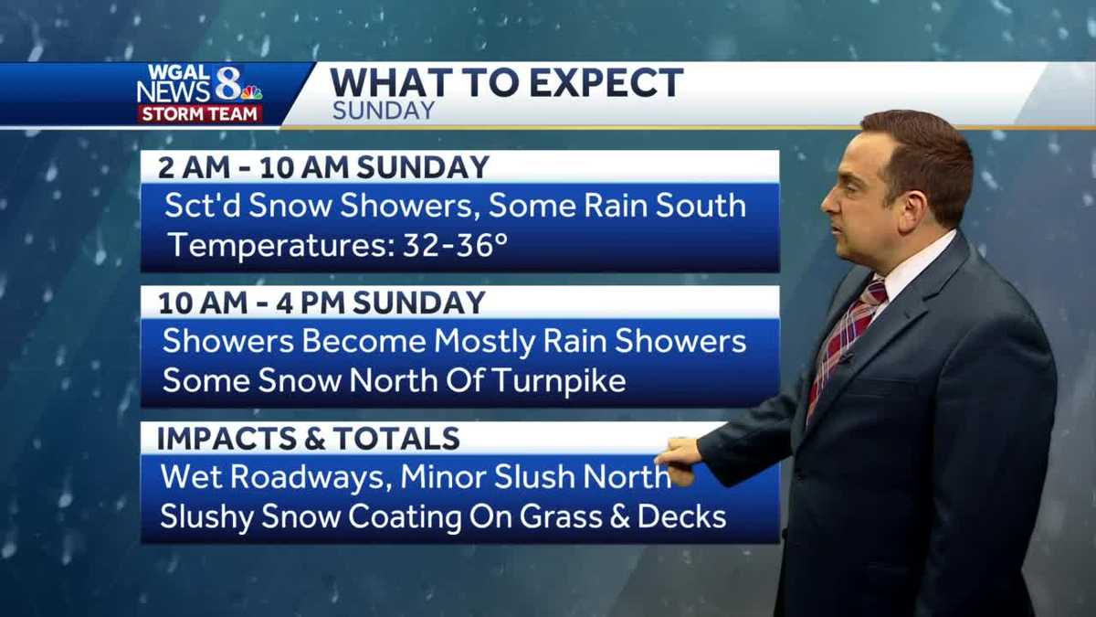 Seasonable Saturday, Snow & Rain Showers Sunday