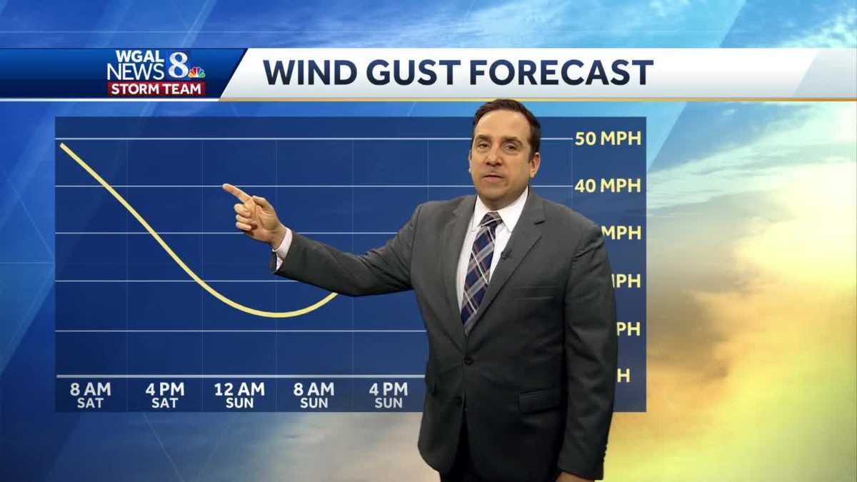 Impact: 40-50 MPH Wind Gusts, Temperatures Near Normal Saturday