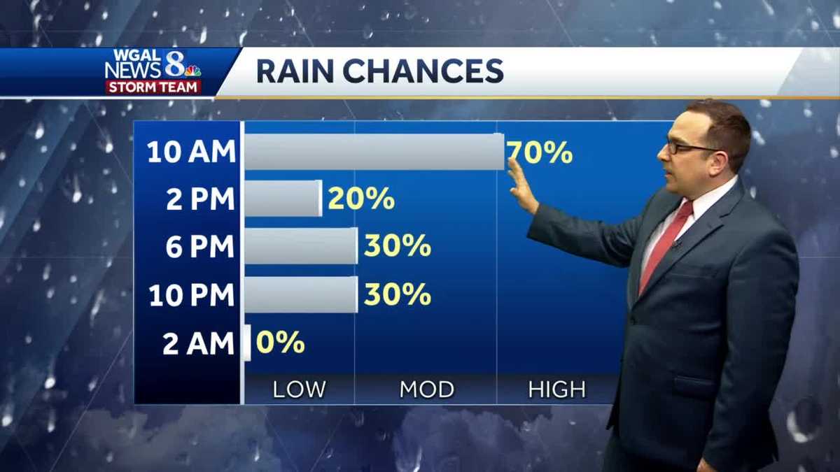 Morning Rain, Few Evening T'Showers Saturday; Dry Sunday