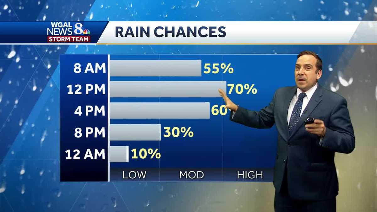 Periods Of Rain To Scattered Showers & Storms Friday