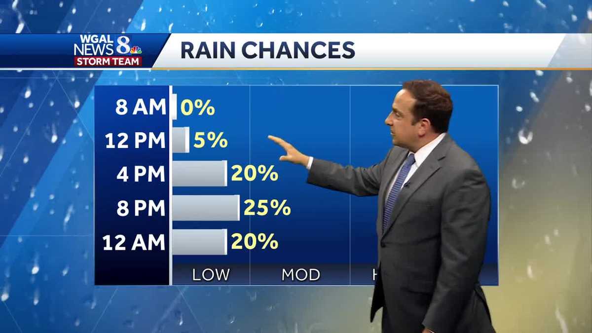 Turning More Humid, Shower & Storm Chances Increase