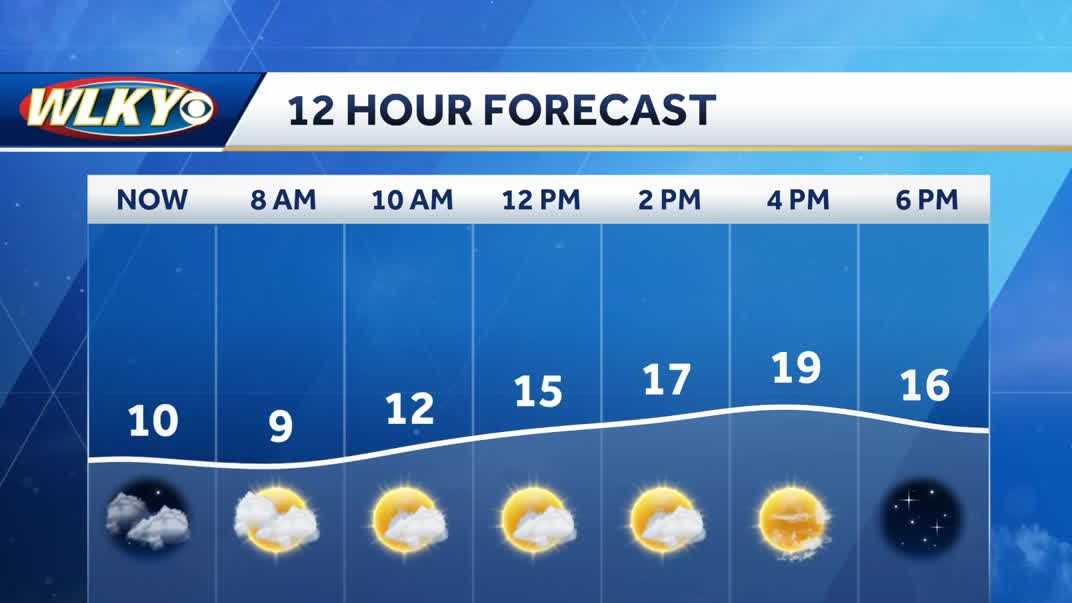 Winter weather updates in Louisville area: Sunny but bitterly cold