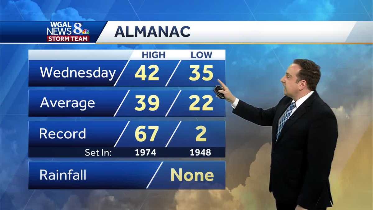 Gloomy & Mild Thursday, Few Showers Early Friday