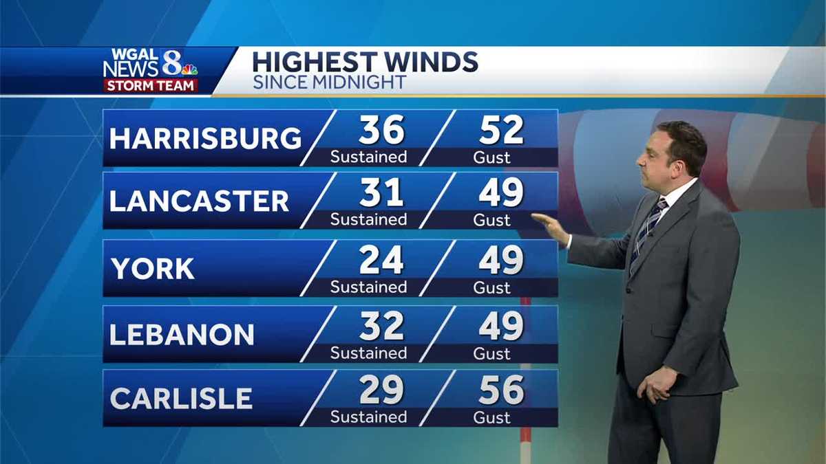 Strong Winds Continue Overnight, Blustery & Chilly Thursday