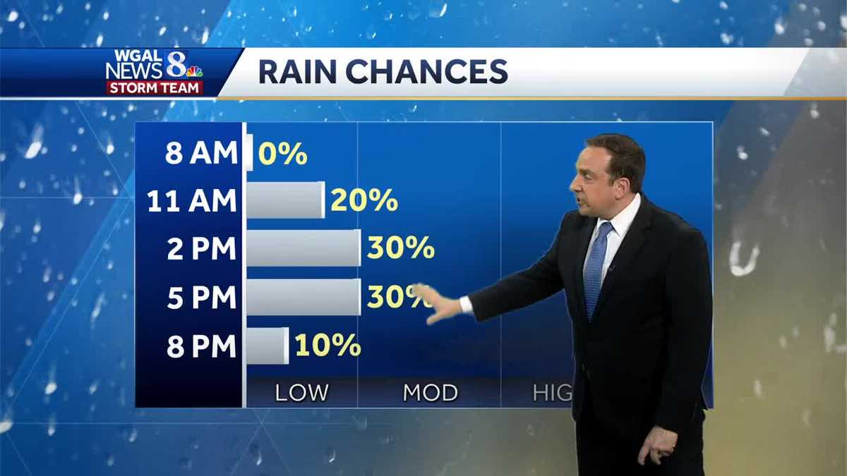Windy A Few Showers For Wednesday Staying Chilly