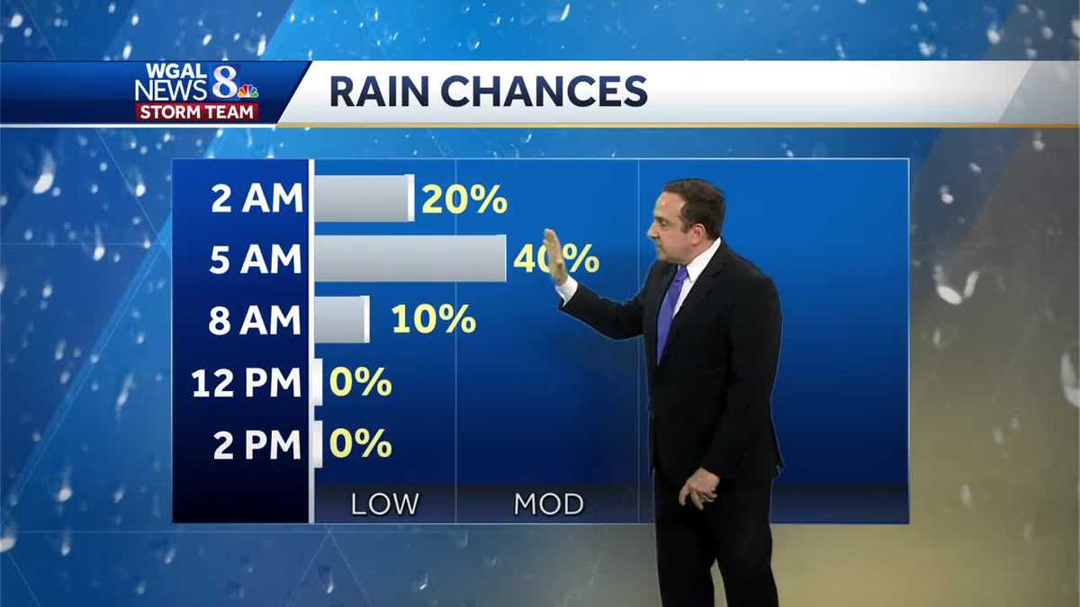Scattered Showers & Storms Tonight, Dry Wednesday