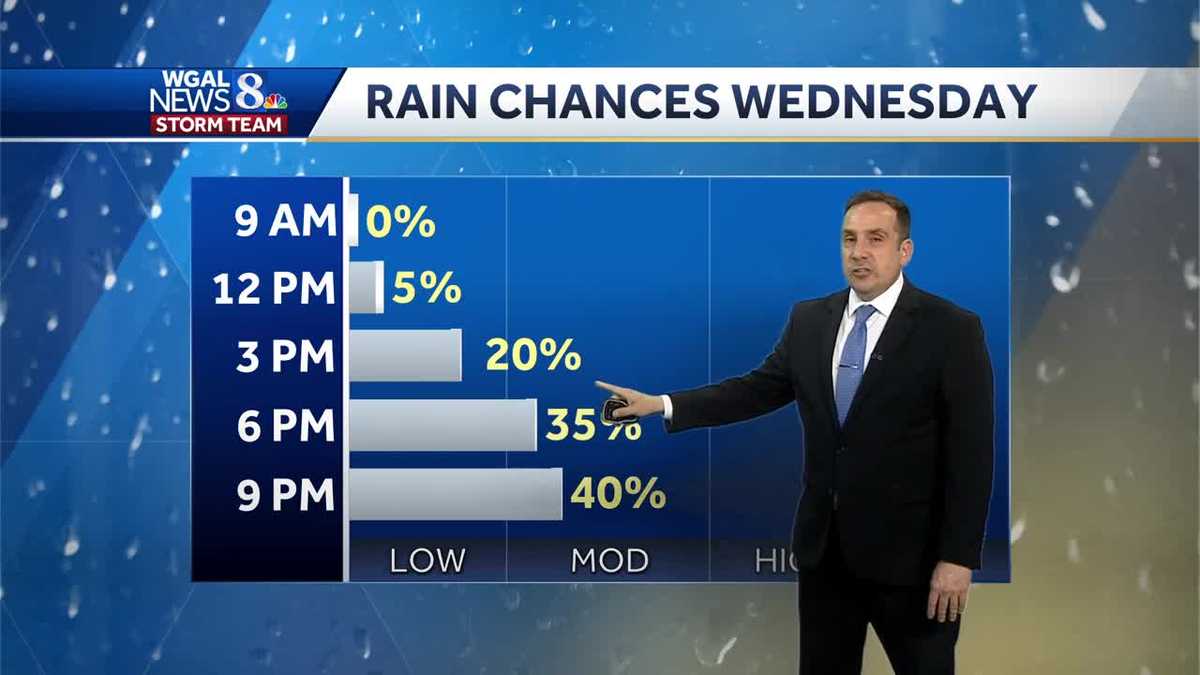 Spotty Storms Wednesday; Scattered Thundershowers Thursday