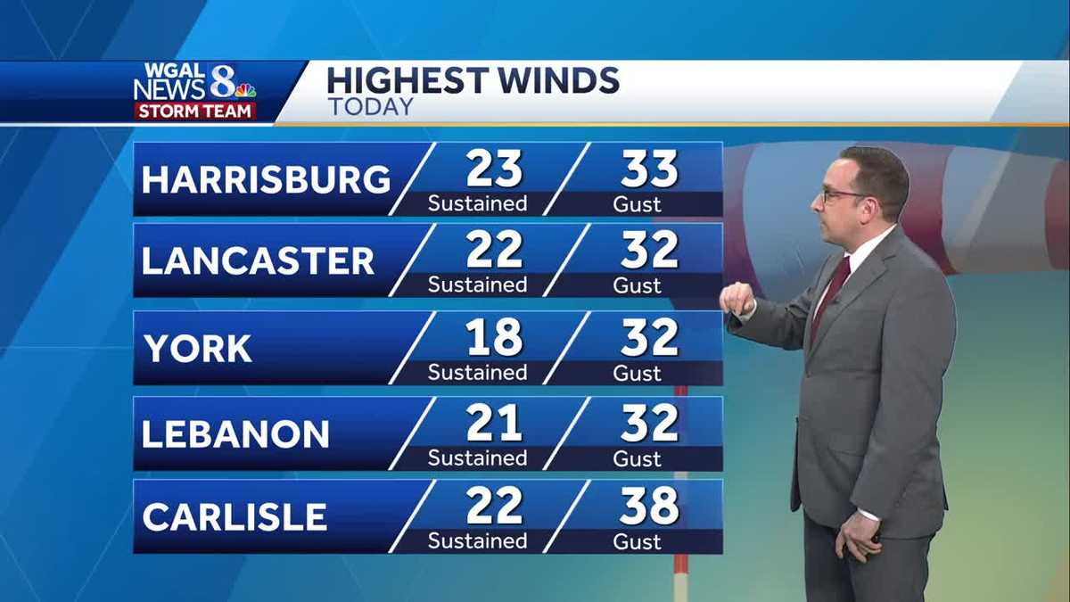 Cold, Dry, Less Wind Friday, Rain Returns Late This Weekend
