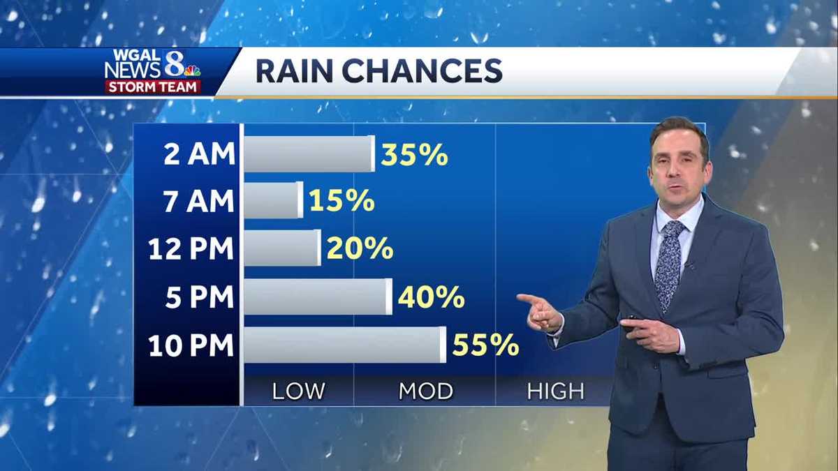 Scattered Rain & T'Shower Chances Continue Monday Afternoon & Evening