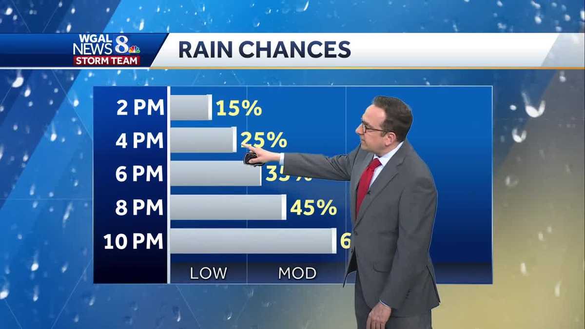 Shower & thundershower chances rise into Father's Day weekend