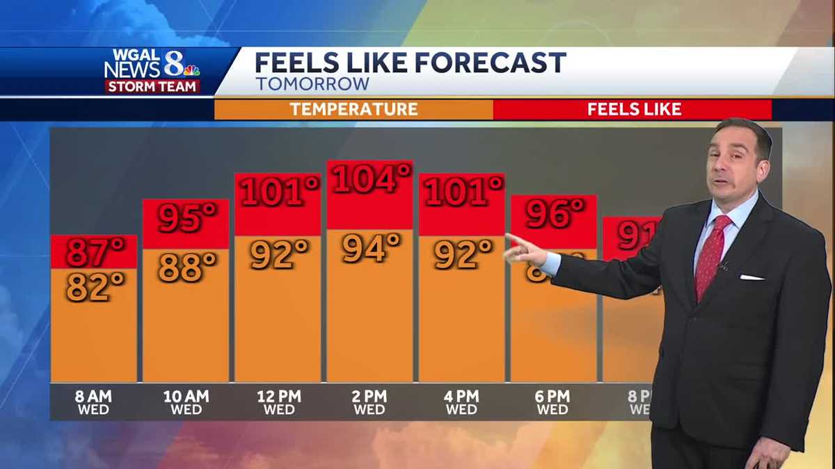 Hot & Humid Evening; Another Scorcher Wednesday With Some PM Storms ...