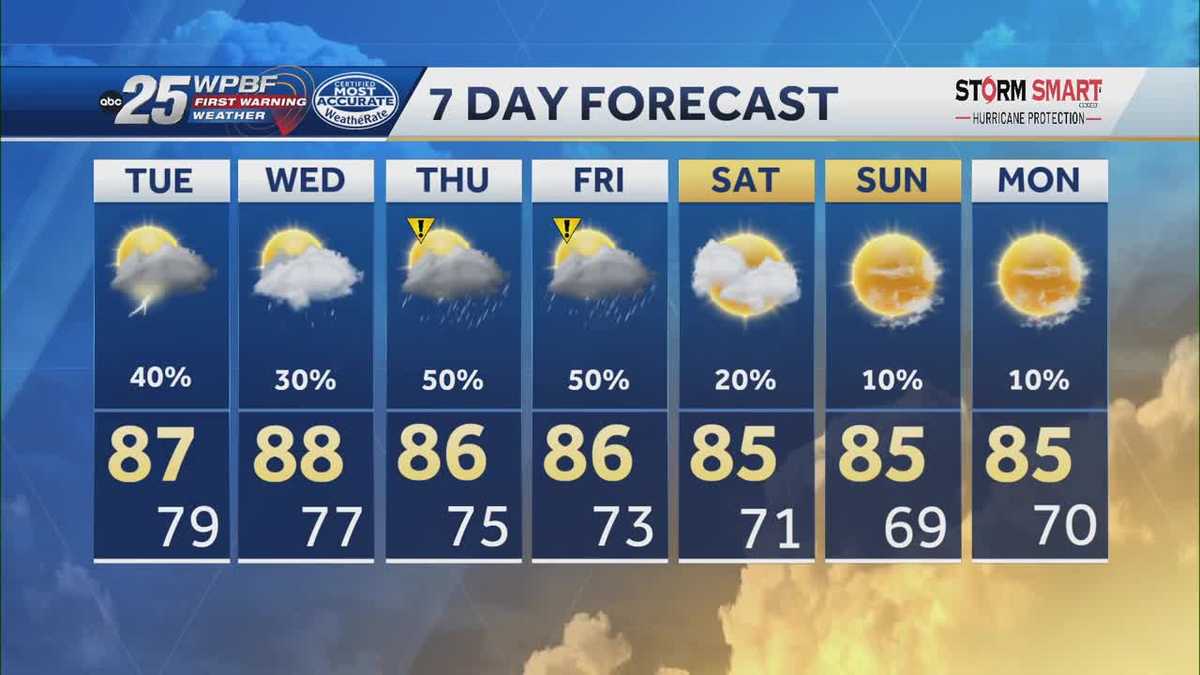 Cold front coming to South Florida
