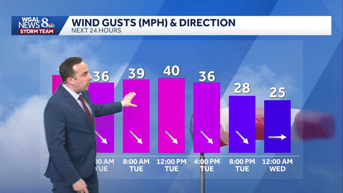 IMPACT: Strong Winds Continue Overnight & Tuesday
