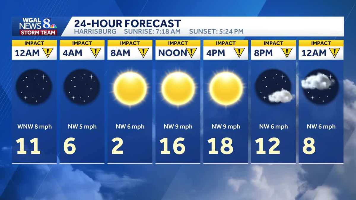 Pa. weather: Bitter temperatures could challenge record lows