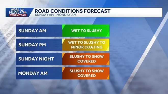 PA WEEKEND STORM: How much snow?