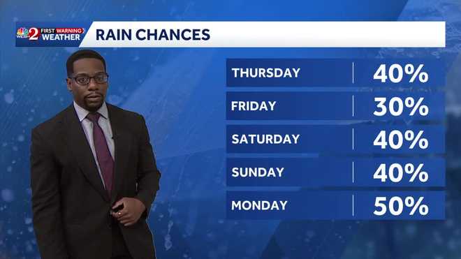 Chance for rain in Central Florida this afternoon | Hour-by-hour