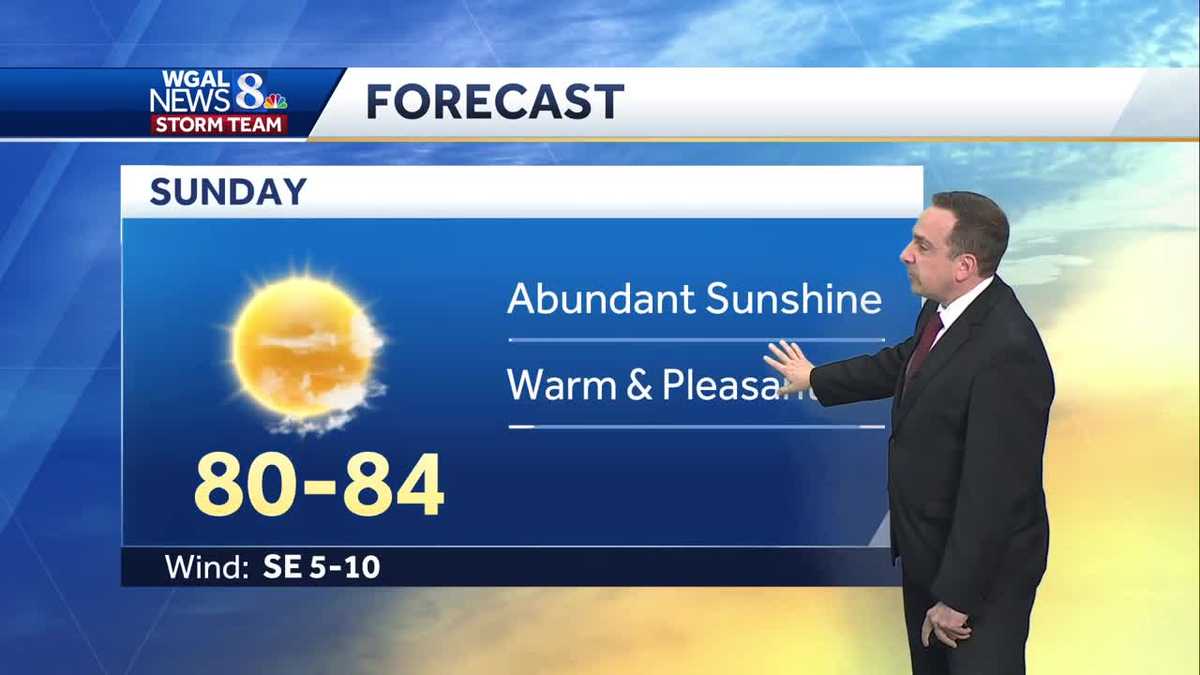 Warm & Dry Weekend Ahead