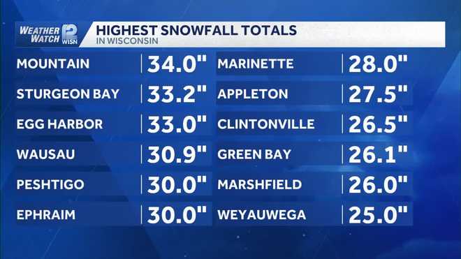 See how much snow has fallen since Sunday night in SE Wisconsin
