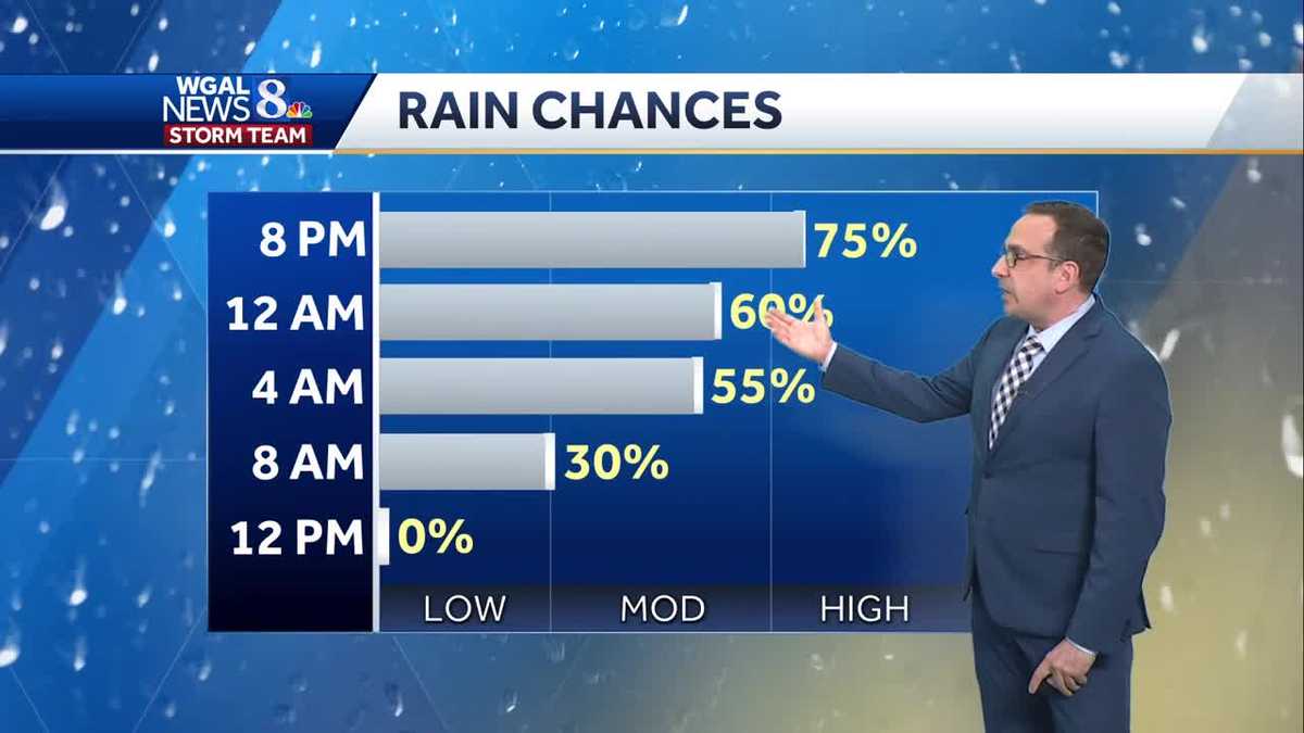 Showers, breezy conditions continue Monday night; Weather dries Tuesday.