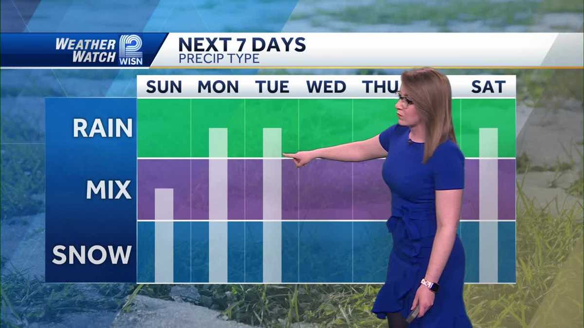 Weather: Mix for some today, rain tomorrow