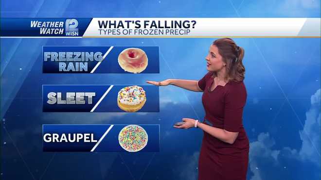 Winter weather system to bring mix of snow, ice to SE Wisconsin