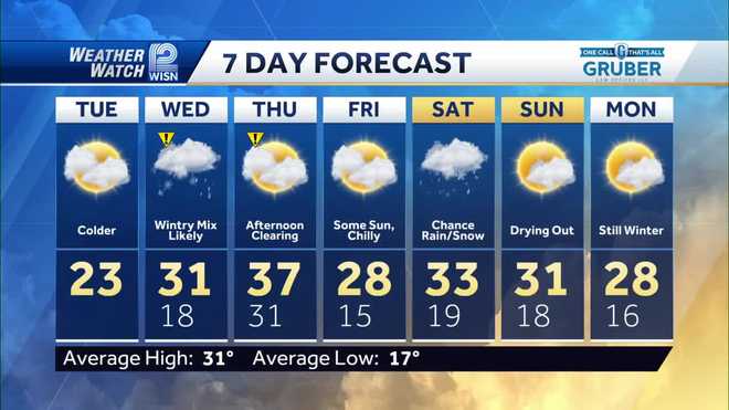 Winter weather system to bring mix of snow, ice to SE Wisconsin