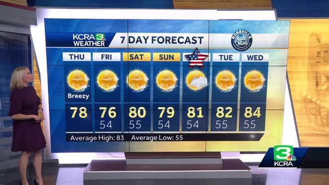 Here is a California Memorial Day Weekend forecast by region